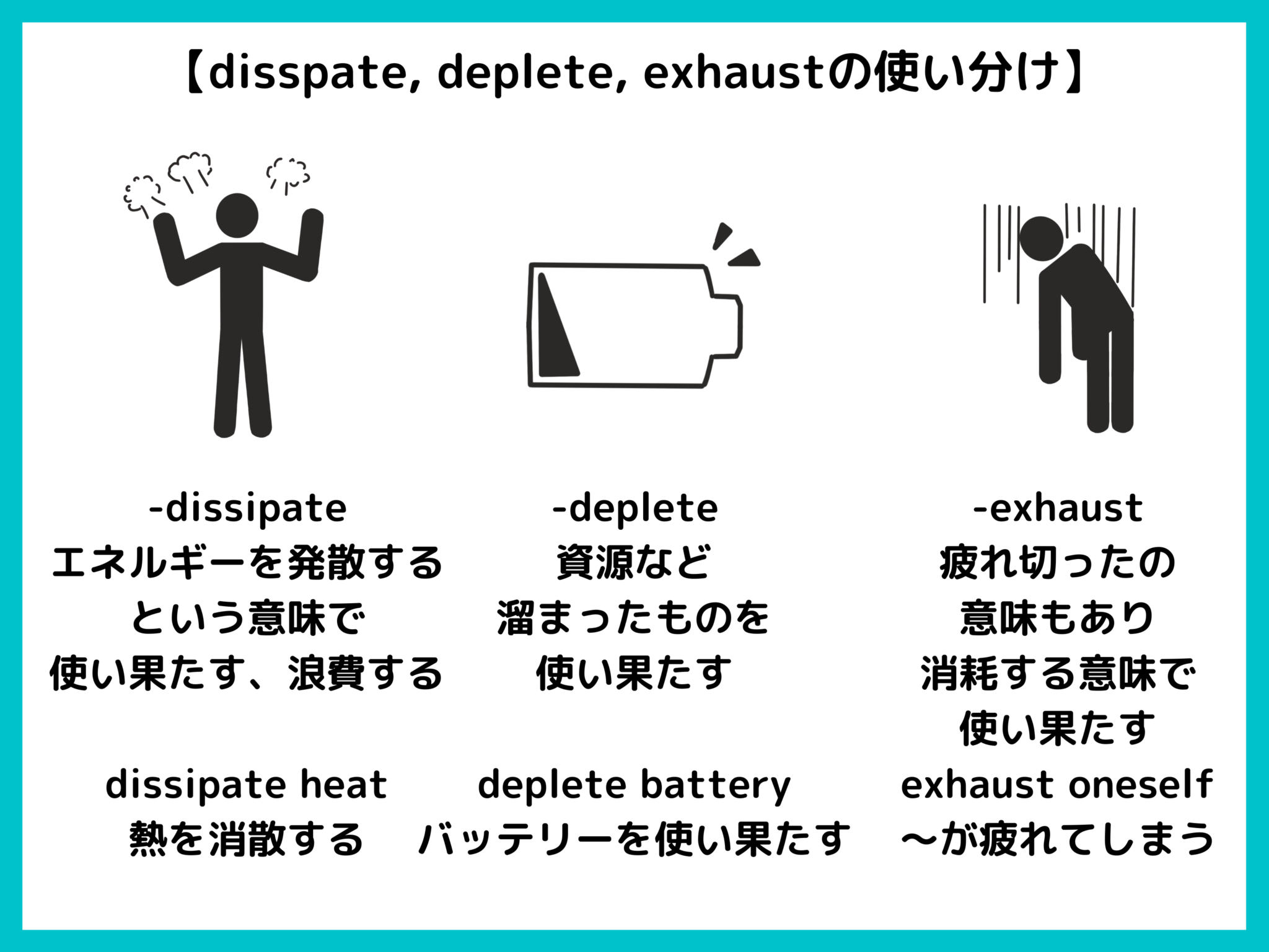 【浪費する、使い果たす】dissipate, deplete , exhaust【TOEFLに役立つ英語表現】 - 脳内ライブラリアン