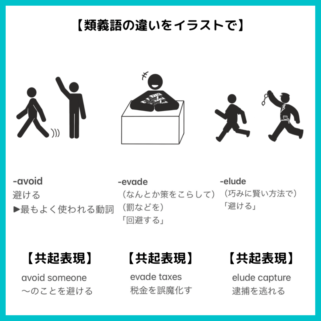 【避ける】avoid, evade, eludeの違い【TOEFLに役立つ英語表現】 - 脳内ライブラリアン